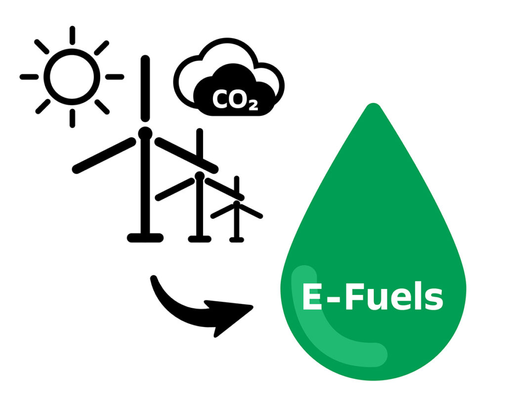 e-Fuels ทางเลือกใหม่ หรือตัวขวางการก้าวสู่ยุค EV