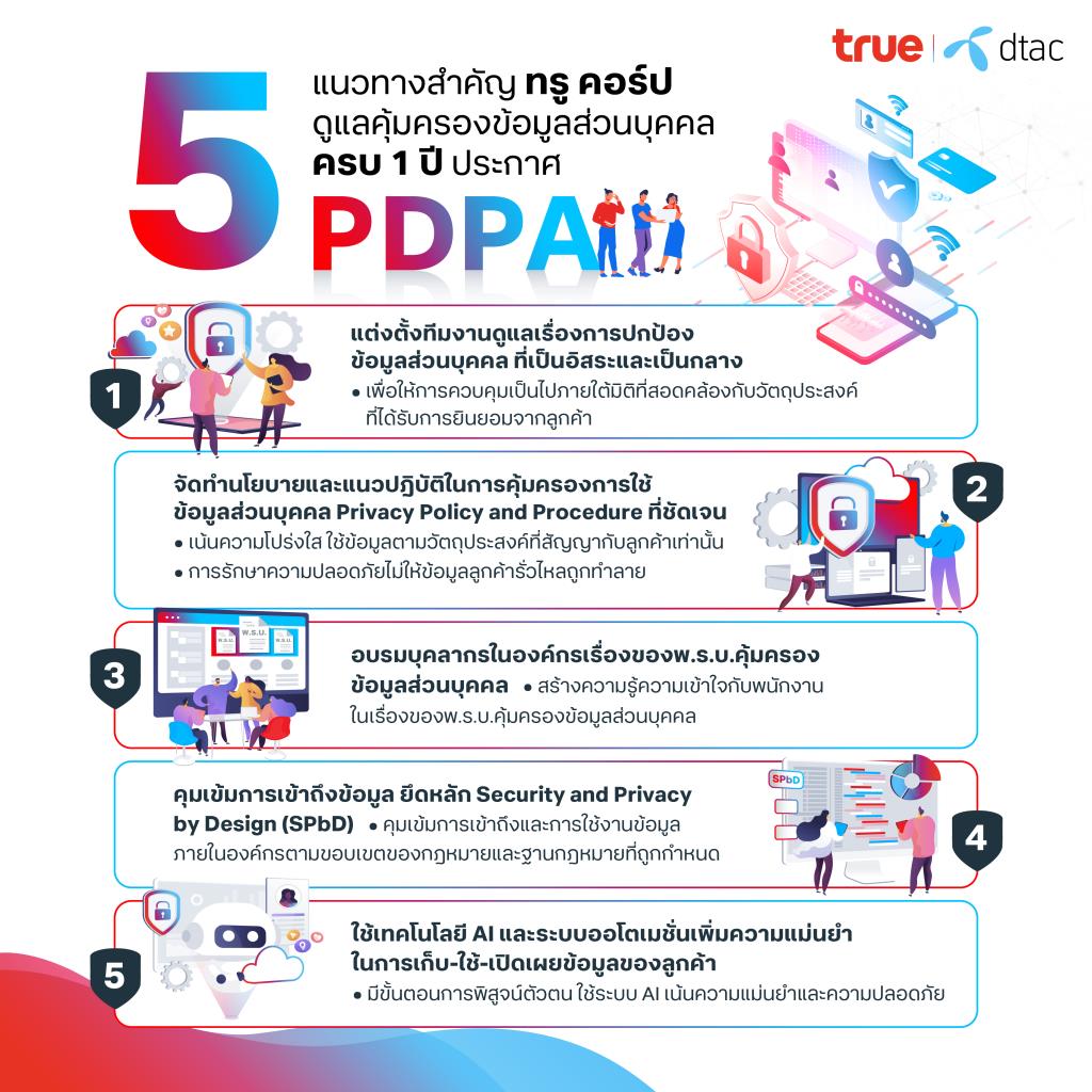 ครบ 1 ปี PDPA…มาดูกันว่า ทรู คอร์ป คุมเข้มข้อมูลส่วนบุคคลลูกค้าอย่างไรกันบ้าง
