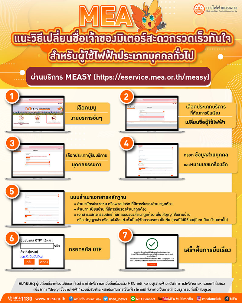 MEA แนะวิธีเปลี่ยนชื่อเจ้าของมิเตอร์ออนไลน์ ปลอดภัย สะดวกรวดเร็วทันใจ