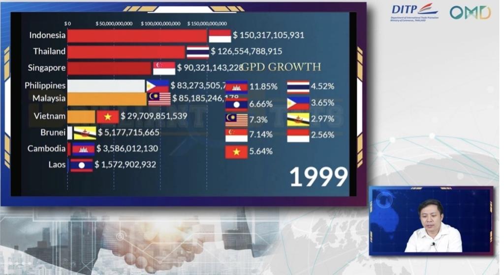 “OMD2-DITP” ยกระดับผู้ประกอบการไทยสู่ขั้นการค้าระหว่างประเทศ สัมมนาแนวคิด “เปิดประตูสู่โอกาส ...