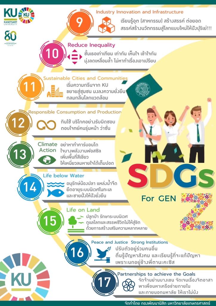 KU SDGs for Gen Z… ปักหมุดความคิด KU SDGs นิสิตรุ่นใหม่ให้รักความยั่งยืน