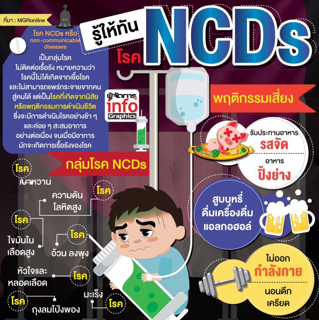 รู้ให้ทันโรค “NCDs”