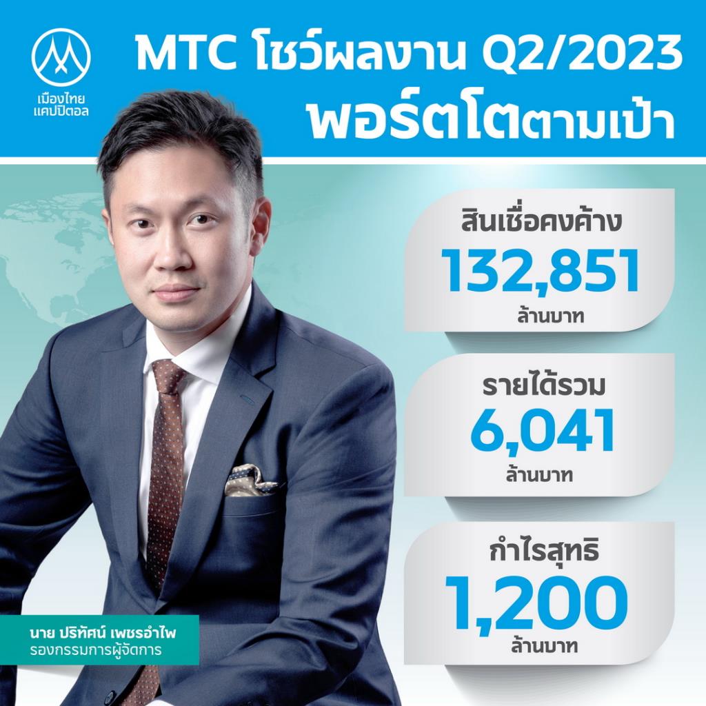 MTC มาตามนัด Q2/66 พอร์ตสินเชื่อแตะ 132,851 ล้านบาท เตรียมออกหุ้นกู้ชุดใหม่ดอกเบี้ย 4.25-4.80% ...