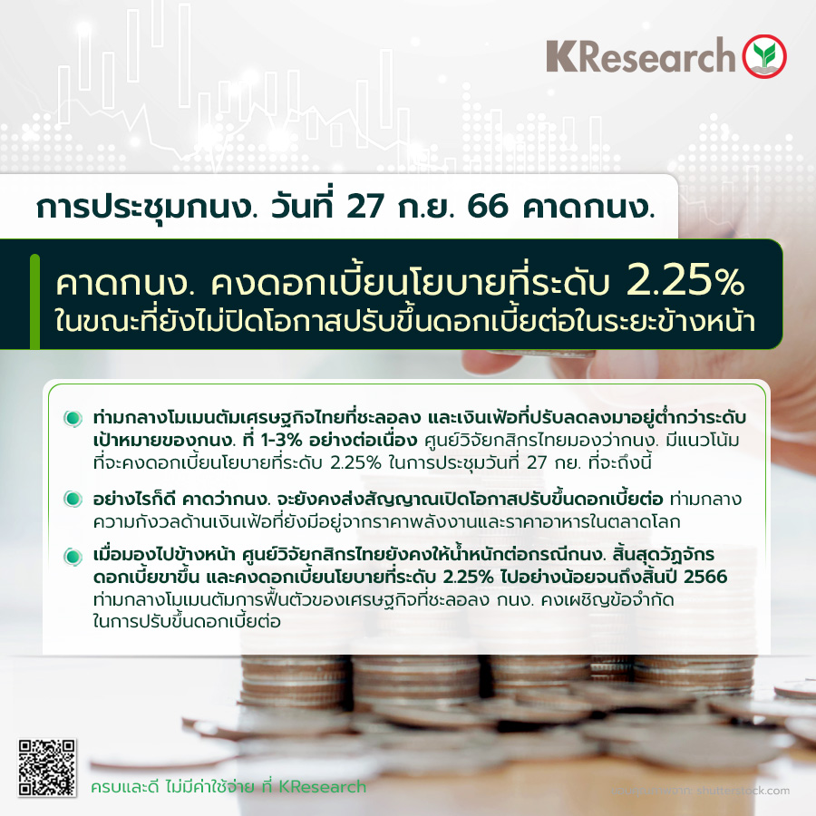 ศูนย์วิจัยกสิกรไทยคาด กนง คงดอกเบี้ยที่ 2 25 ศก เสี่ยงชะลอ จับตาเงินเฟ้อ