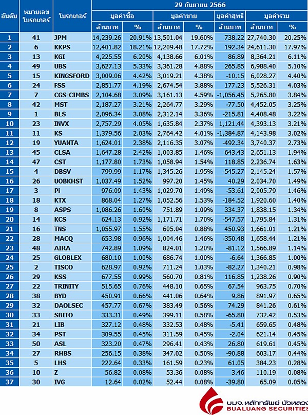 Broker ranking 29 Sep 2023