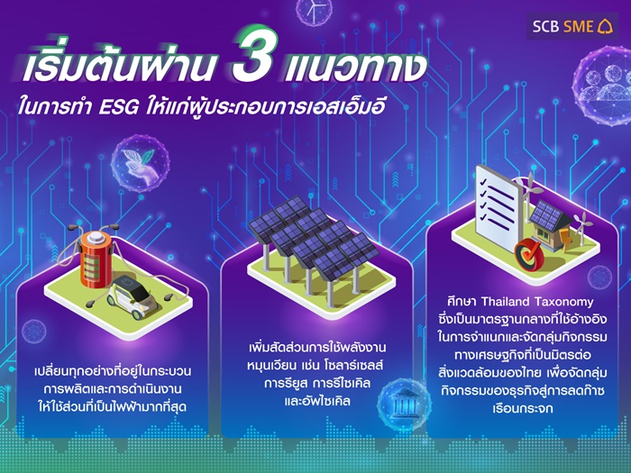 ไทยพาณิชย์ แนะเอสเอ็มอียั่งยืน เพิ่มกำไรด้วย ESG 3 แนวทาง และ ChatGPT