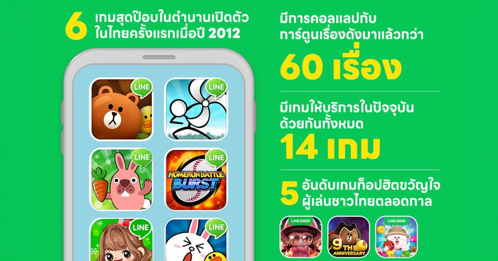 11 เรื่องราว LINE Game ฉลองครบรอบ 11 ปี