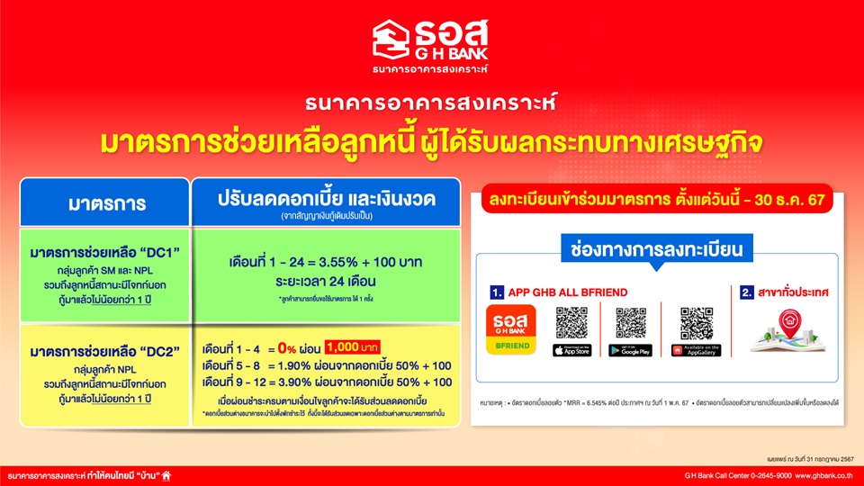 ธอส.ออกมาตรการช่วยเหลือลูกหนี้ ดูแลลูกค้ากลุ่ม SM/NPL และลูกหนี้สถานะมีโจทก์นอก เพื่อรักษาบ้าน ...