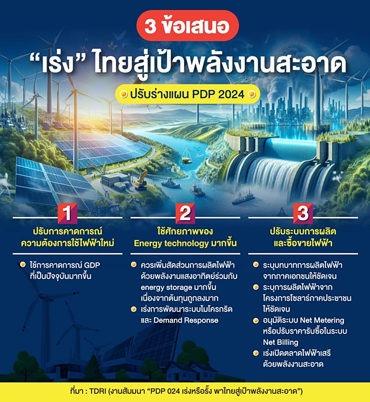 ชำแหละ แผน PDP 2024 สองเวที ปชช. ติดเบรก “ไม่ยั่งยืน”