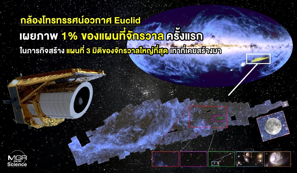 Euclid Space Telescope reveals first 3D map of area - World Today Journal