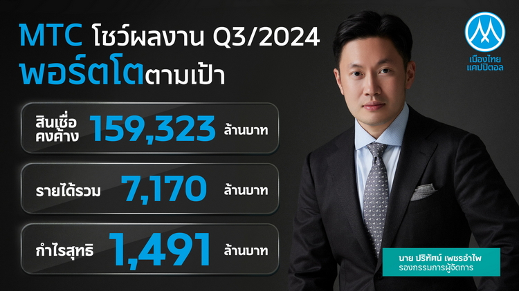 MTC โชว์ผลงาน Q3/67 พอร์ตสินเชื่อโต 14.83% แตะ 159,323 ล้านบาท