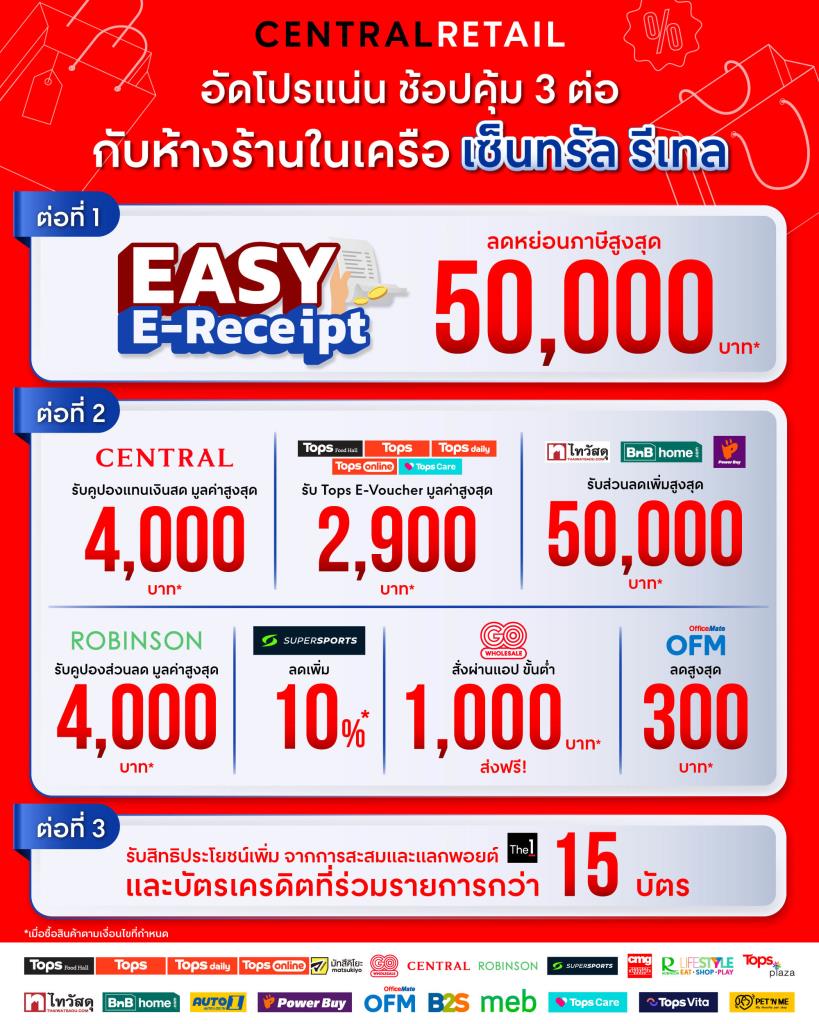 CRC ลุยโครงการ Easy E-Receipt เผยปี67ดันยอดพุ่ง40%ช่วงแคมเปญ