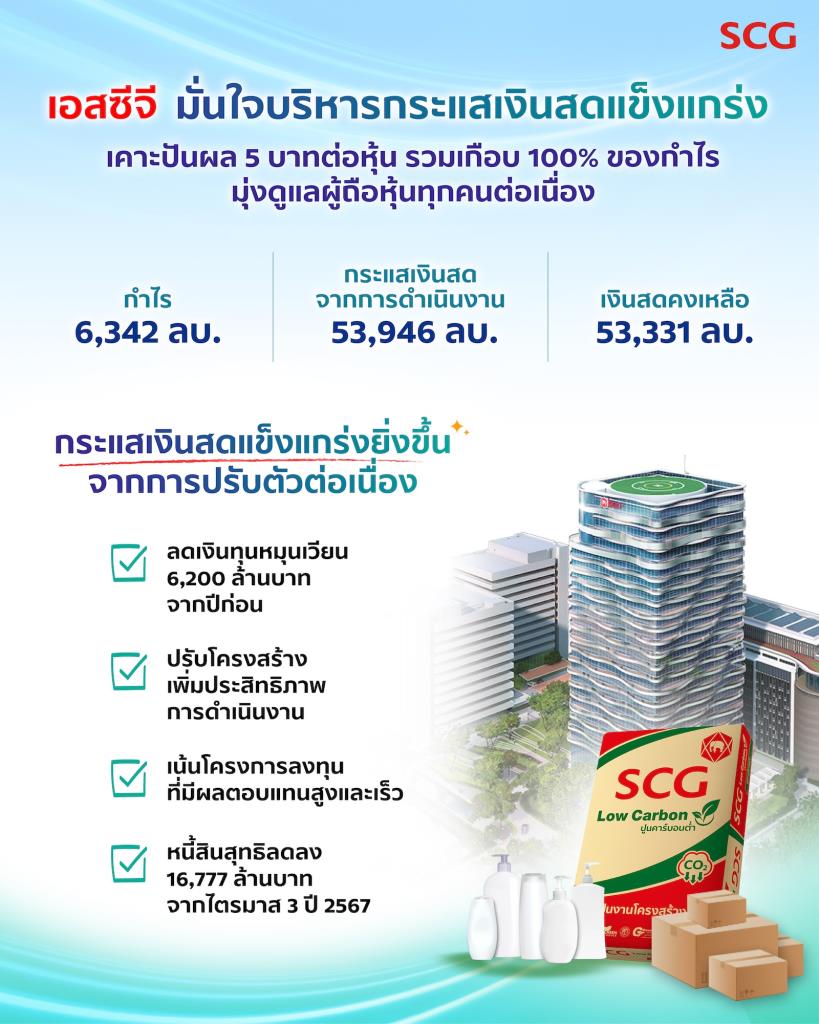 SCCตั้งเป้ายอดขายปี68โต3-5% ลุ้นโครงการLSPกลับมาผลิตในครึ่งปีหลัง