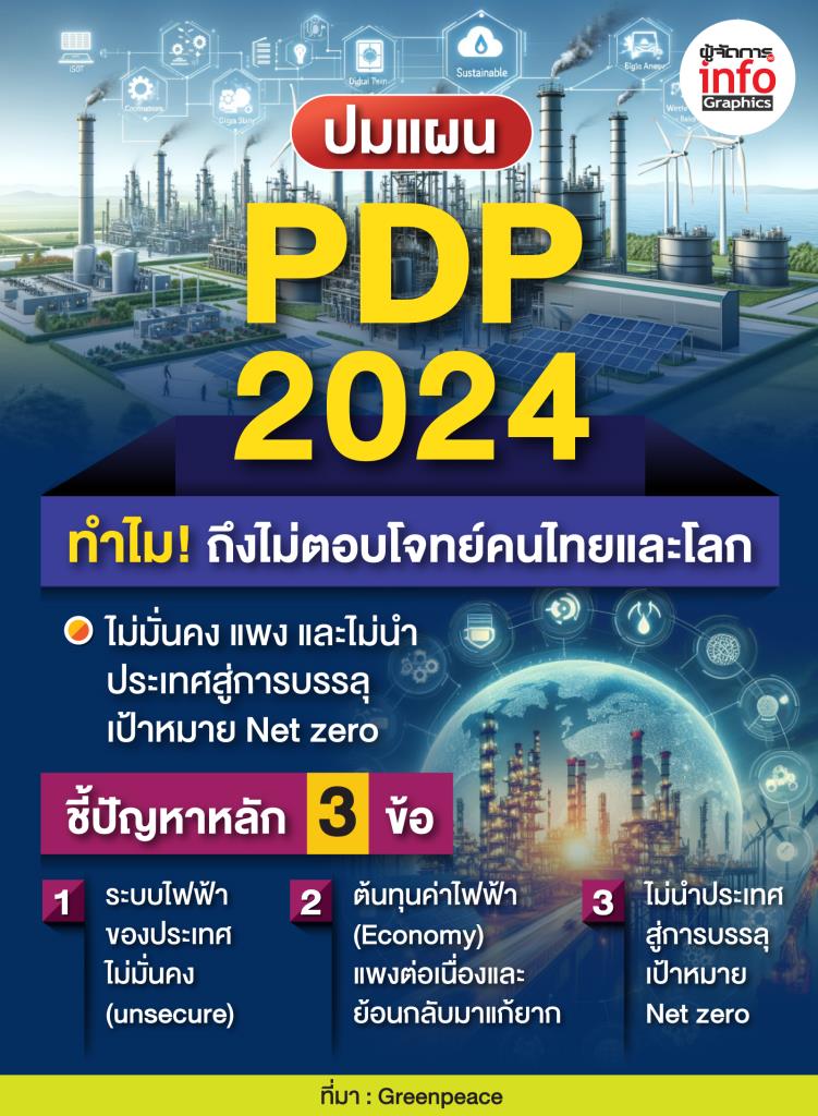 ปมแผน PDP 2024