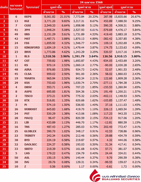 Broker ranking 24 Apr 2025