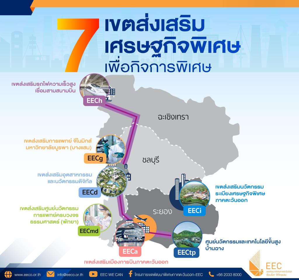 EEC หวั่นภาษีทรัมป์กระทบลงทุนพื้นที่ เผยมีกลุ่มอิเล็กทรอนิกส์ส่งออกสหรัฐฯ 18%