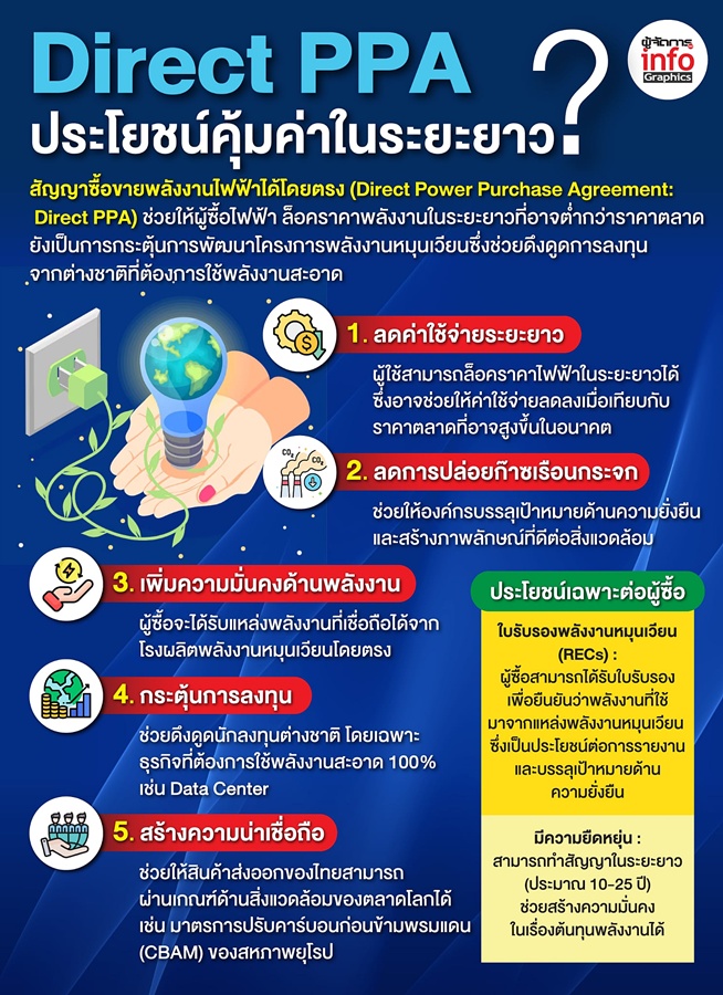 กกพ. ดัน Direct PPA ก่อนสิ้นปีนี้ ! ดึงลงทุน Data Center หนุนไฟฟ้าสีเขียว