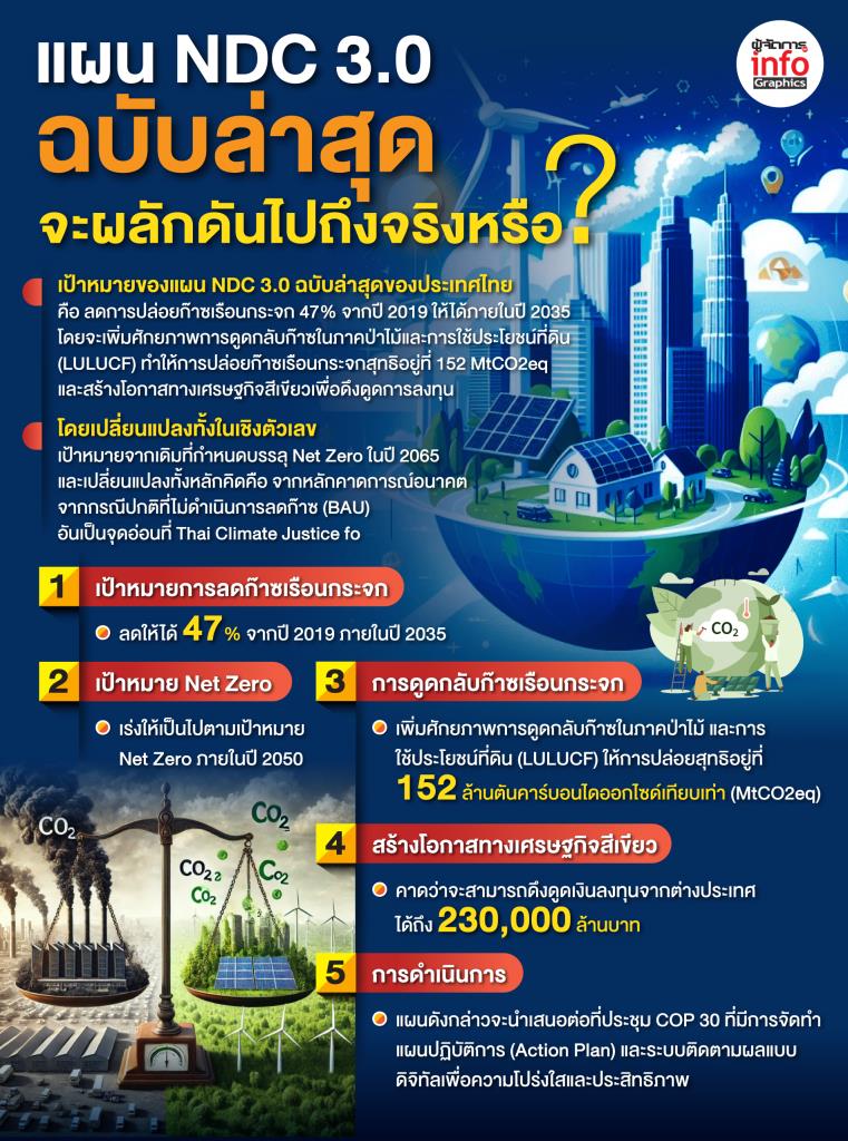 แผน NDC 3.0 ฉบับล่าสุด จะผลักดันไปถึงจริงหรือ