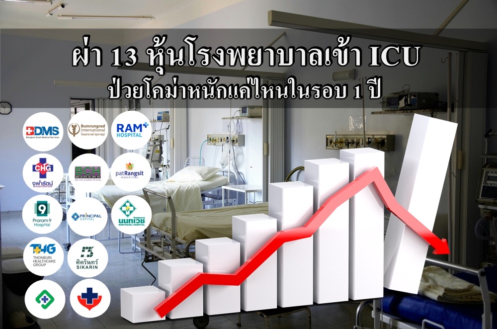 ผ่า 13 หุ้นโรงพยาบาลเข้า ICU ป่วยโคม่าหนักแค่ไหนในรอบ 1 ปี